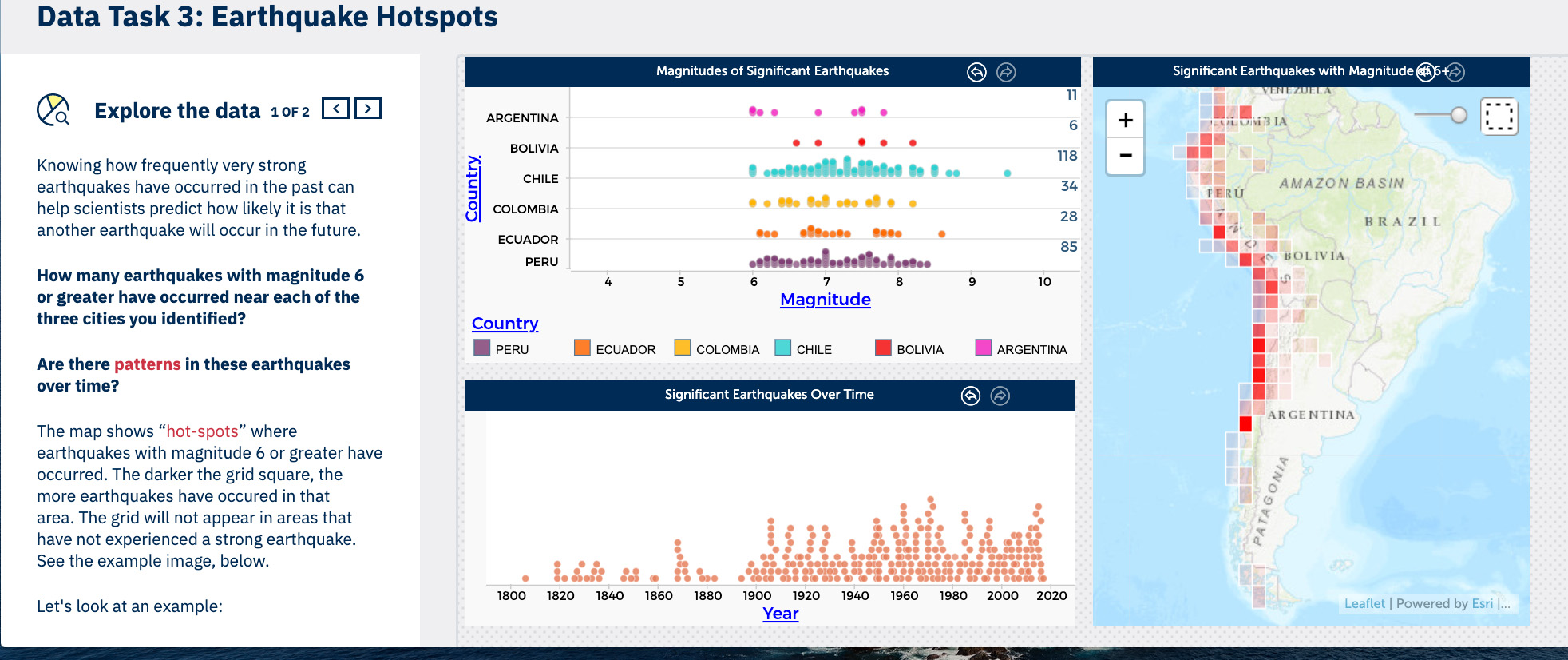 CODAP – Zoom In: Data Science